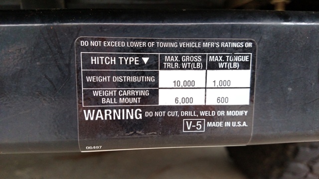What Is A Hitch Rating