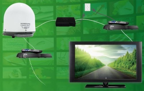 Winegard Carryout G2+ Portable RV Satellite Solution | RV 101® / RV ...